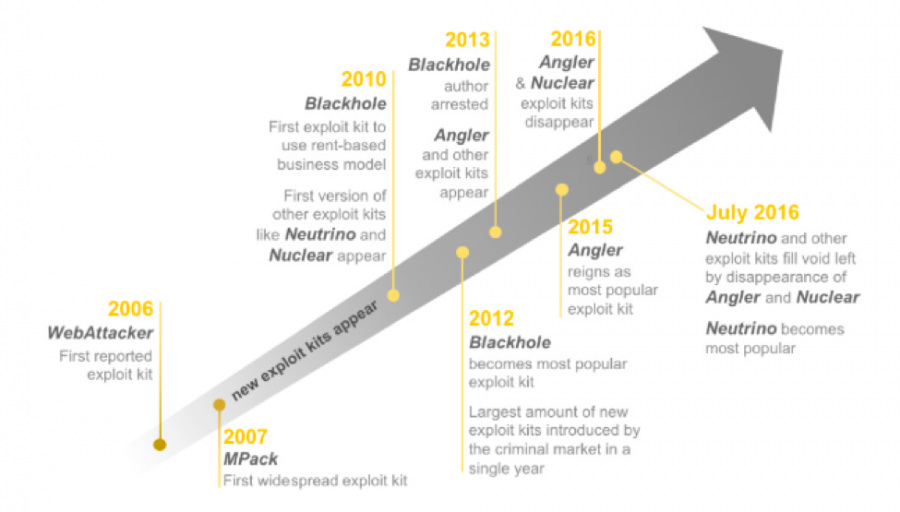Exploit Kits Exposed Automated Attacks At Scale 3791