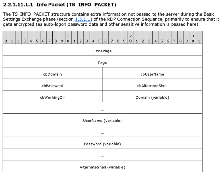 A Dissection of the “EsteemAudit” Windows Remote Desktop Exploit