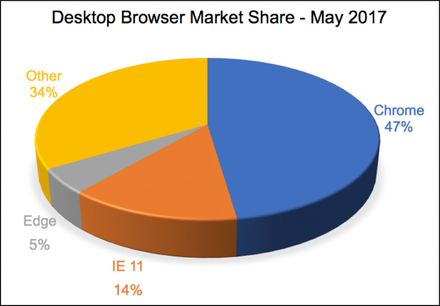 Decline in Rig Exploit Kit