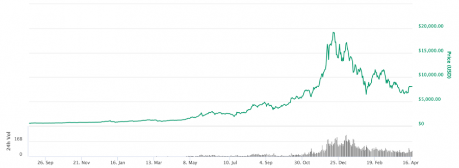 The Rise of the Cryptocurrency Miners