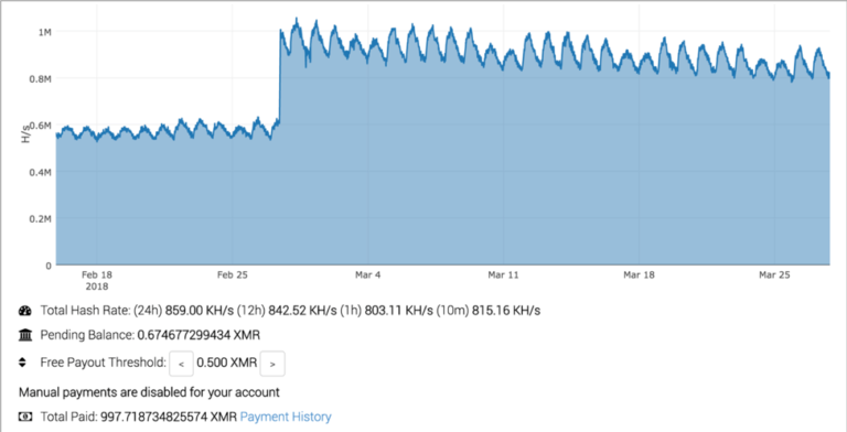 The Rise of the Cryptocurrency Miners