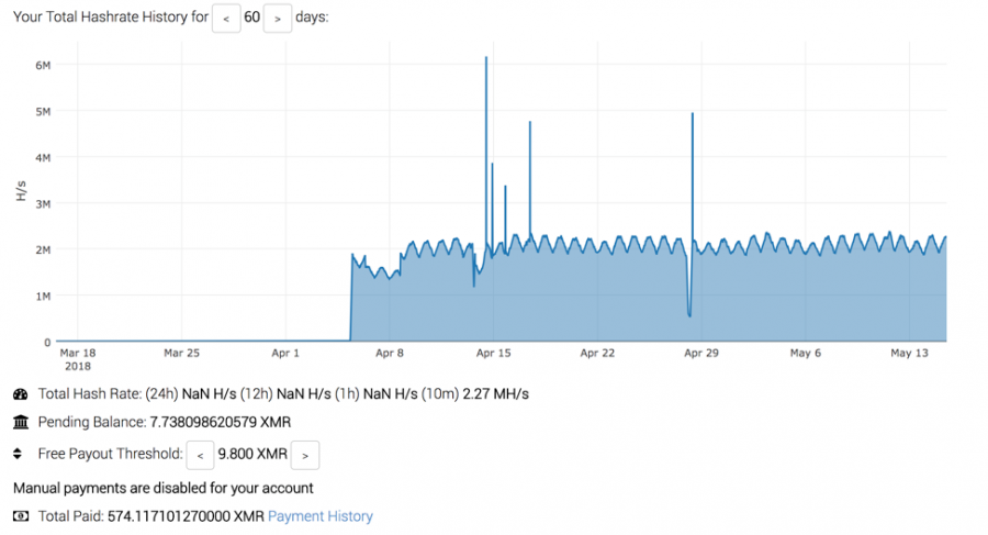 The Rise of the Cryptocurrency Miners