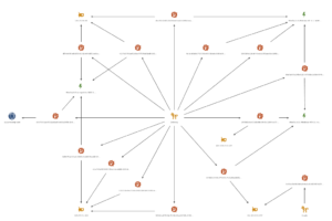 Sofacy Group’s Parallel Attacks