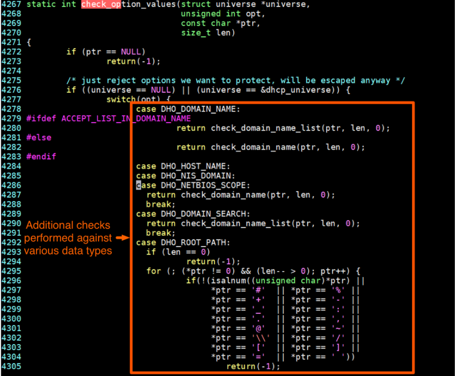 Analysis Of The Dhcp Client Script Code Execution Vulnerability Cve 6050