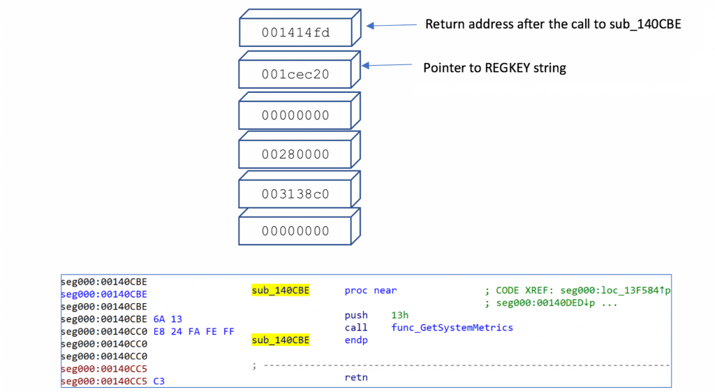 Upatre Continued to Evolve with new Anti-Analysis Techniques