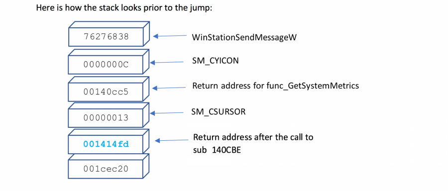 Upatre Continued to Evolve with new Anti-Analysis Techniques
