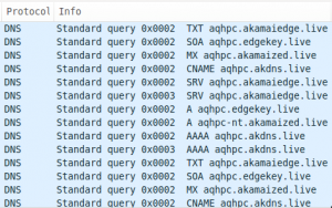 DarkHydrus delivers new Trojan that can use Google Drive for C2 communications