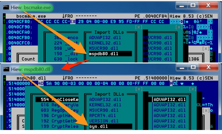 Farseer: Previously Unknown Malware Family bolsters the Chinese armoury