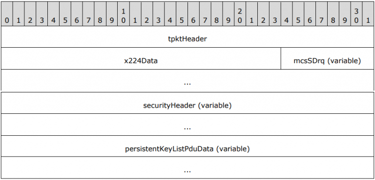 Exploitation Of Windows Cve 2019 0708 Bluekeep Three Ways To Write Data Into Kernel With Rdp Pdu