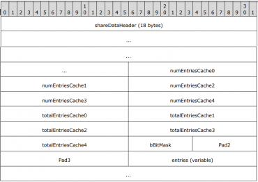 Exploitation of Windows CVE-2019-0708 (BlueKeep): Three Ways to Write Data into Kernel with RDP PDU
