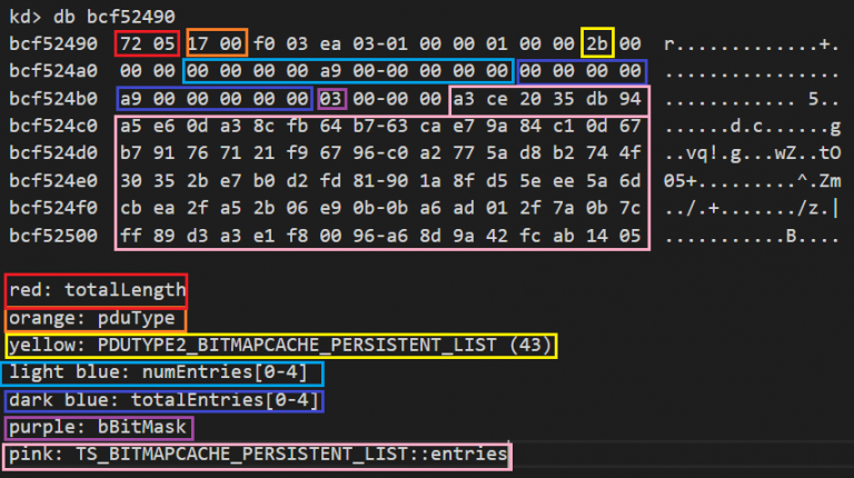 Exploitation of Windows CVE-2019-0708 (BlueKeep): Three Ways to Write Data into Kernel with RDP PDU