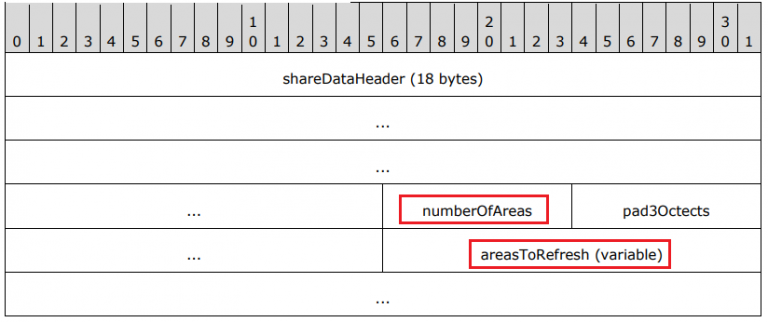 Exploitation Of Windows Cve 2019 0708 Bluekeep Three Ways To Write Data Into Kernel With Rdp Pdu