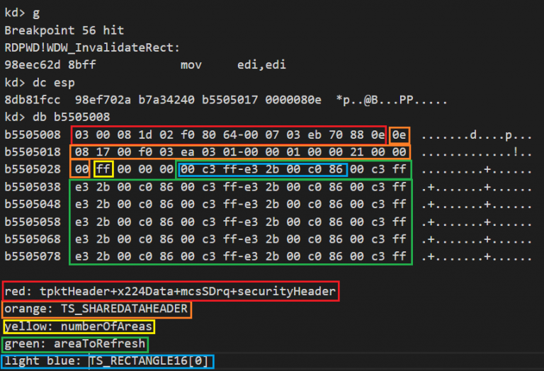 Exploitation Of Windows Cve 2019 0708 Bluekeep Three Ways To Write Data Into Kernel With Rdp Pdu