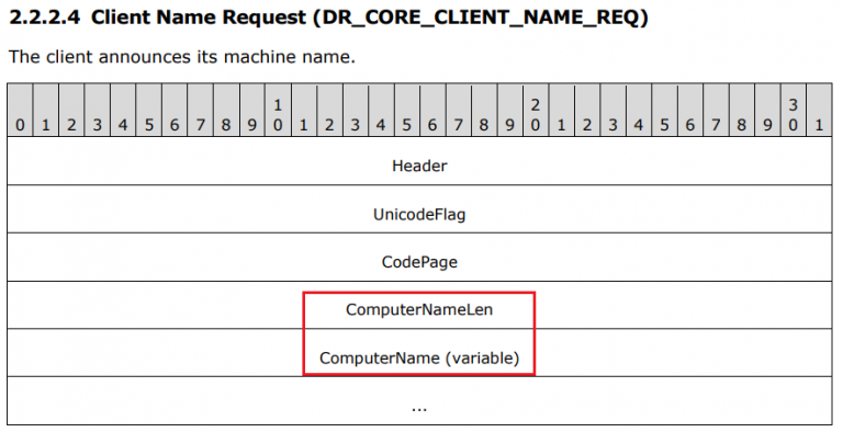 Exploitation Of Windows Cve 2019 0708 Bluekeep Three Ways To Write