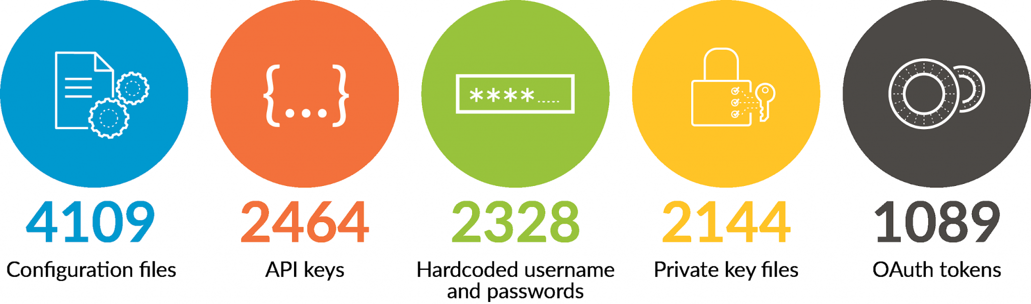Unit 42 Ctr Sensitive Data Exposed In Github