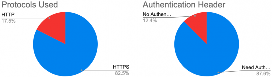 Unit 42 CTR: Leaked Code from Docker Registries