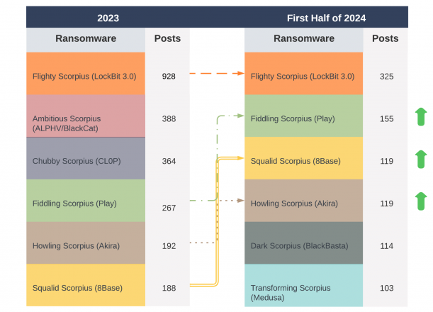 Ransomware Review: First Half of 2024