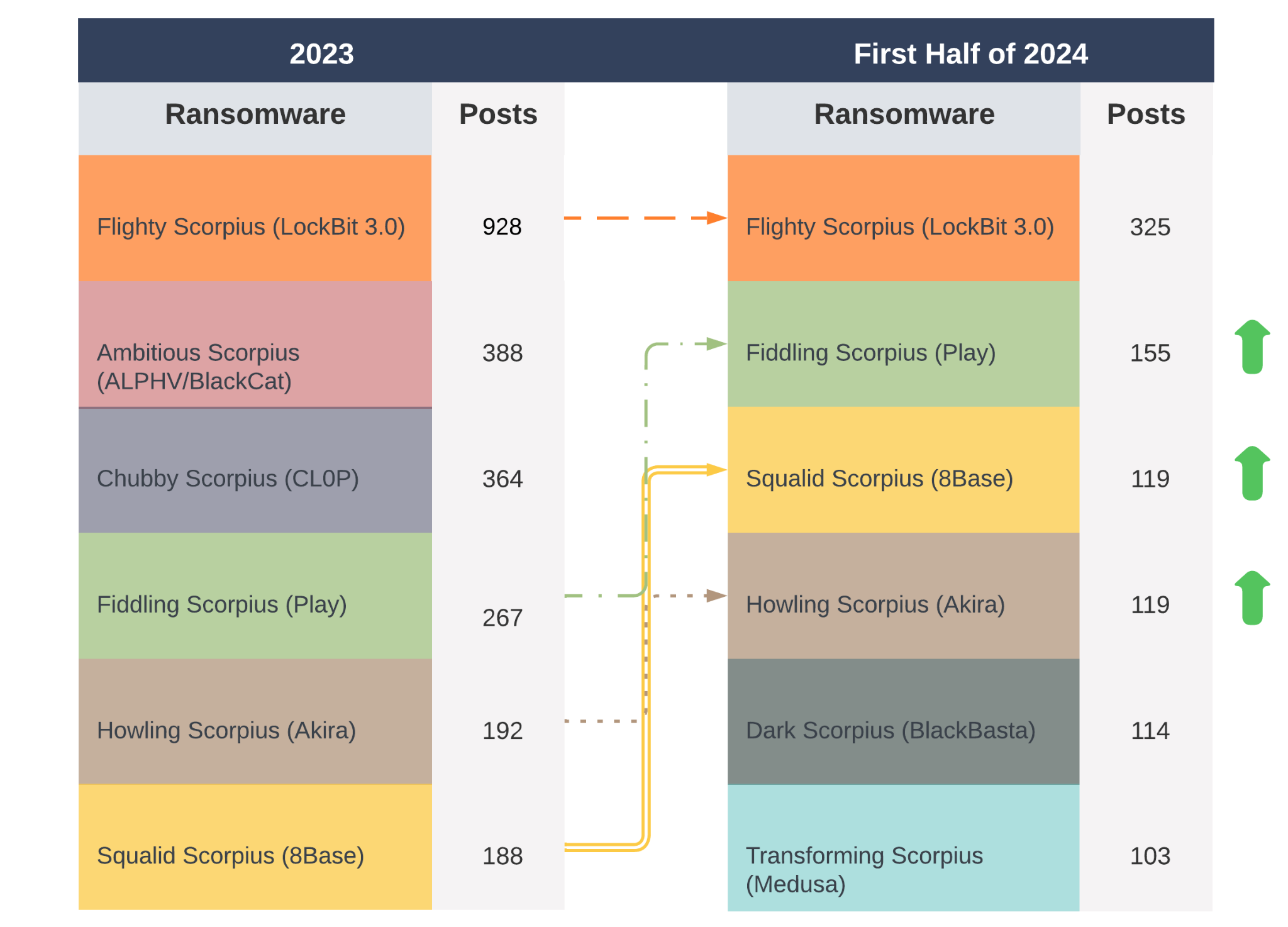 Ransomware Review: First Half of 2024