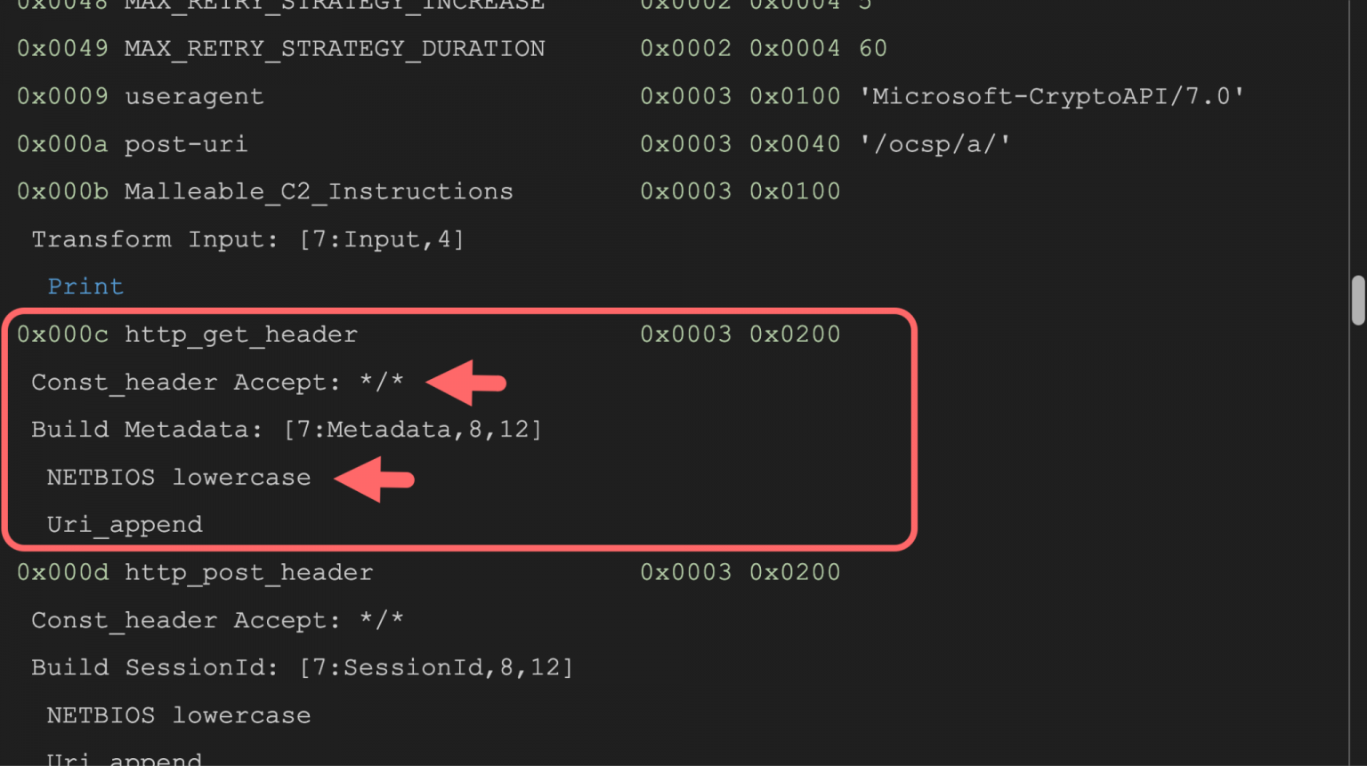 Attackers Exploiting Public Cobalt Strike Profiles
