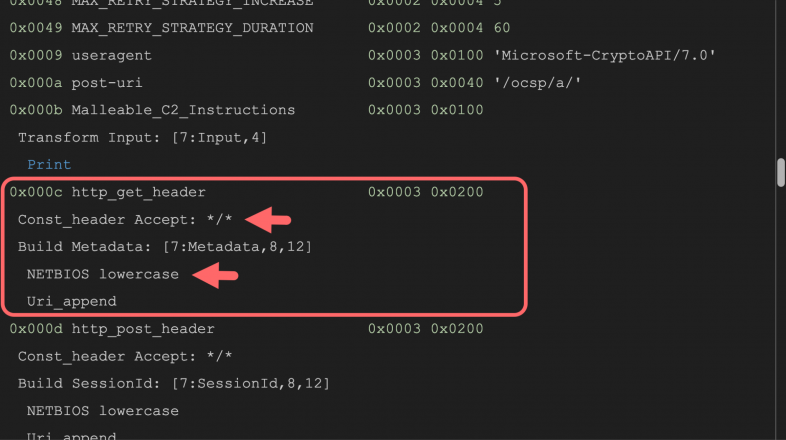 Attackers Exploiting Public Cobalt Strike Profiles