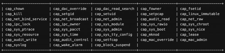 Container Breakouts: Escape Techniques in Cloud Environments