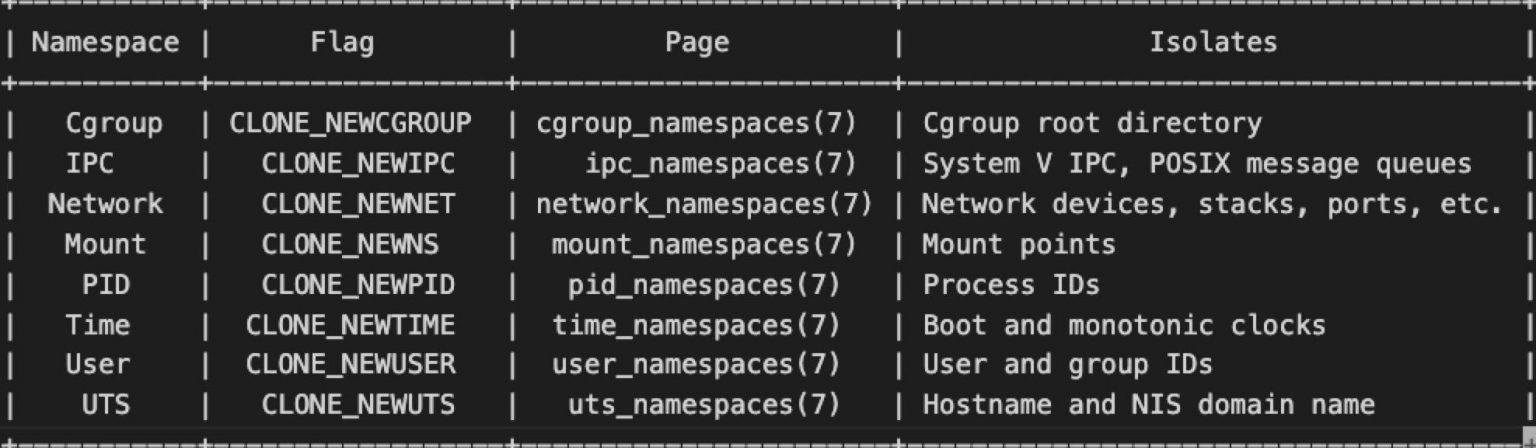 Container Breakouts: Escape Techniques in Cloud Environments