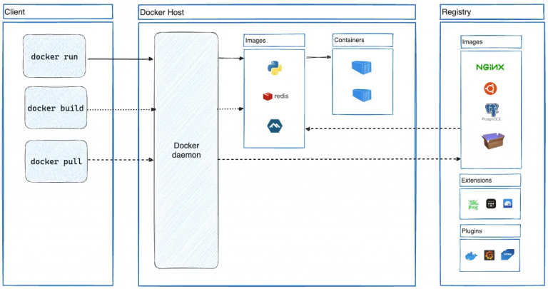 Container Breakouts: Escape Techniques in Cloud Environments
