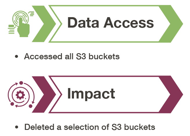 Bling Libra’s Tactical Evolution: The Threat Actor Group Behind ...