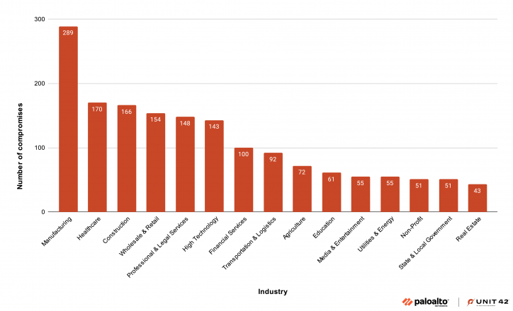Ransomware Review: First Half of 2024