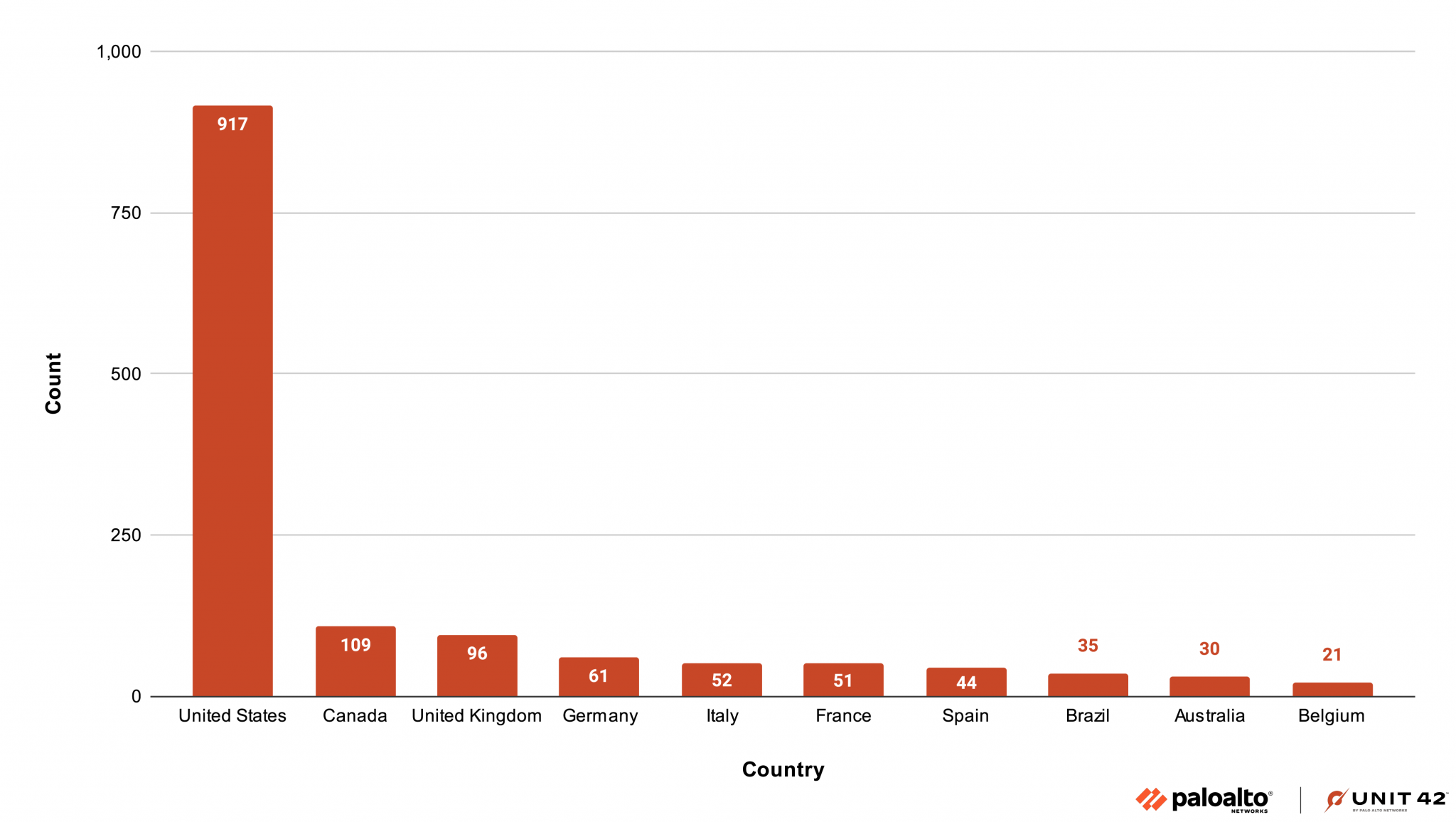 Ransomware Review: First Half of 2024