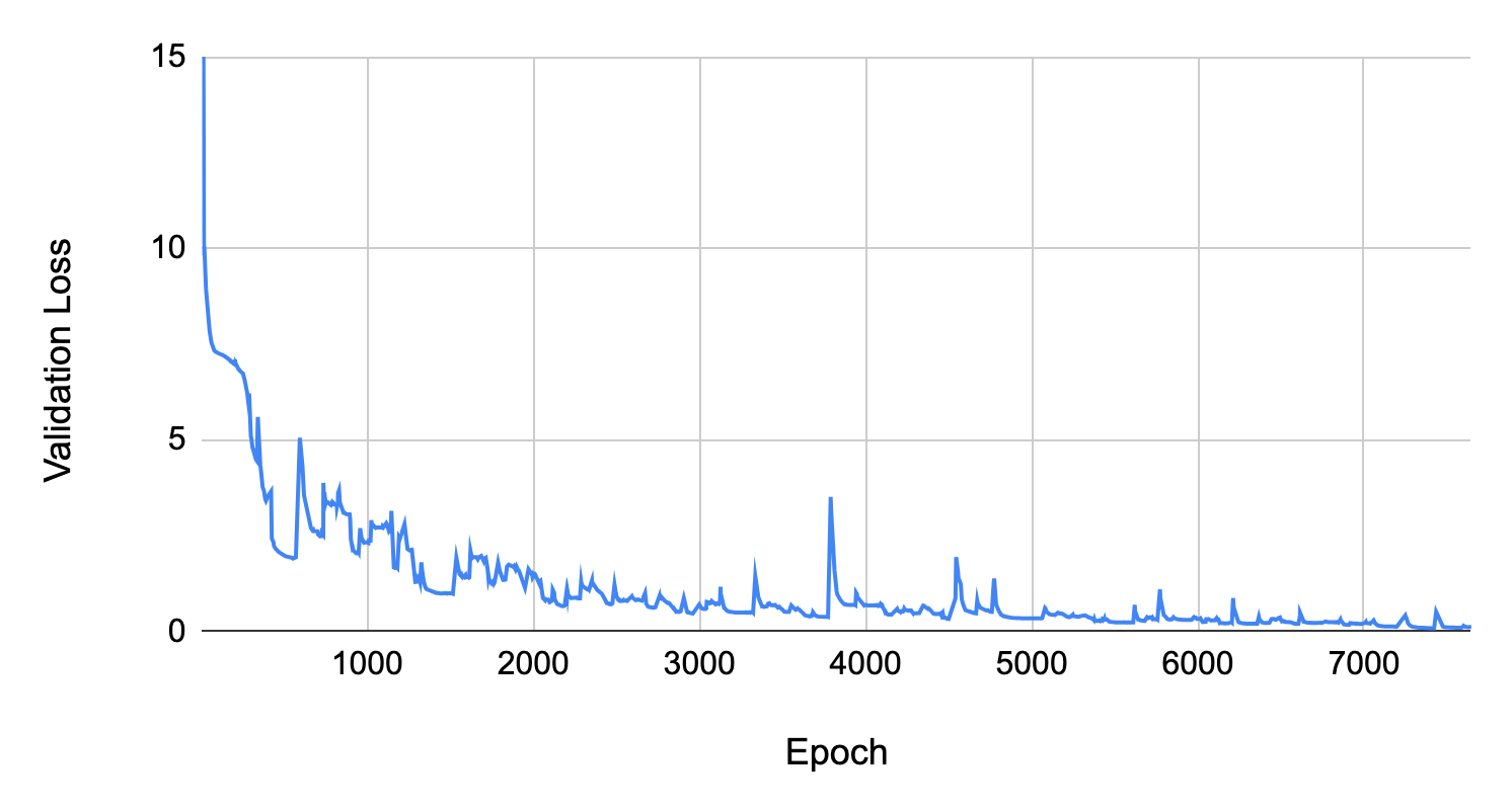 Autoencoder Is All You Need Profiling And Detecting Malicious Dns Traffic 