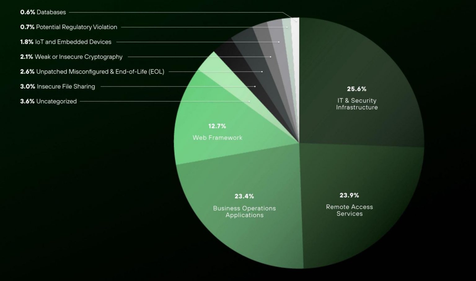 Unit 42 Attack Surface Threat Research: Over 23% of Internet-Connected ...