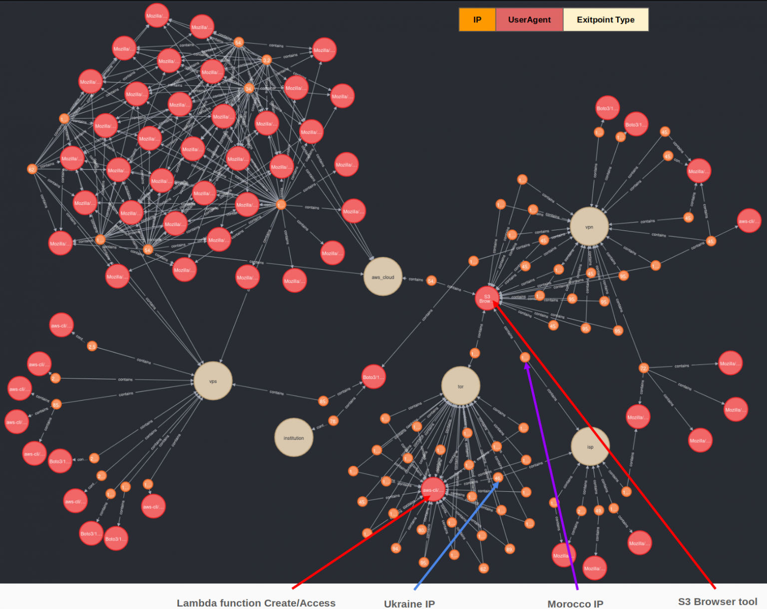 Leaked Environment Variables Allow Large-Scale Extortion Operation in ...