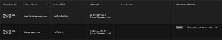 Bling Libra’s Tactical Evolution: The Threat Actor Group Behind ...