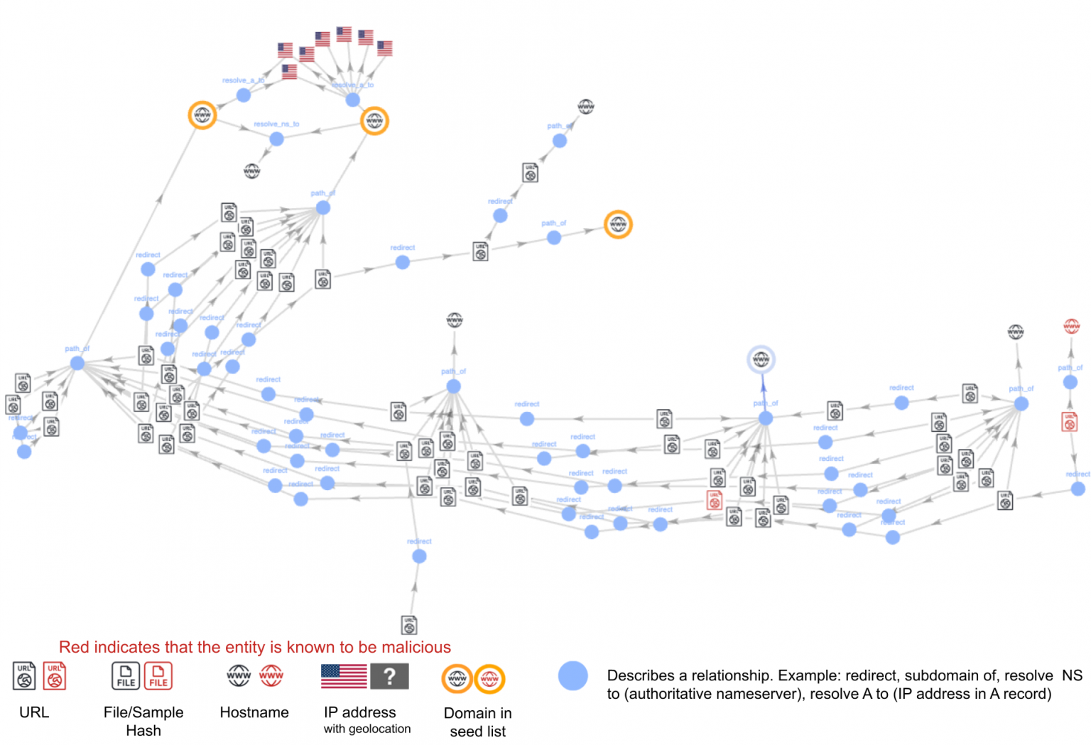 TLD Tracker: Exploring Newly Released Top-Level Domains