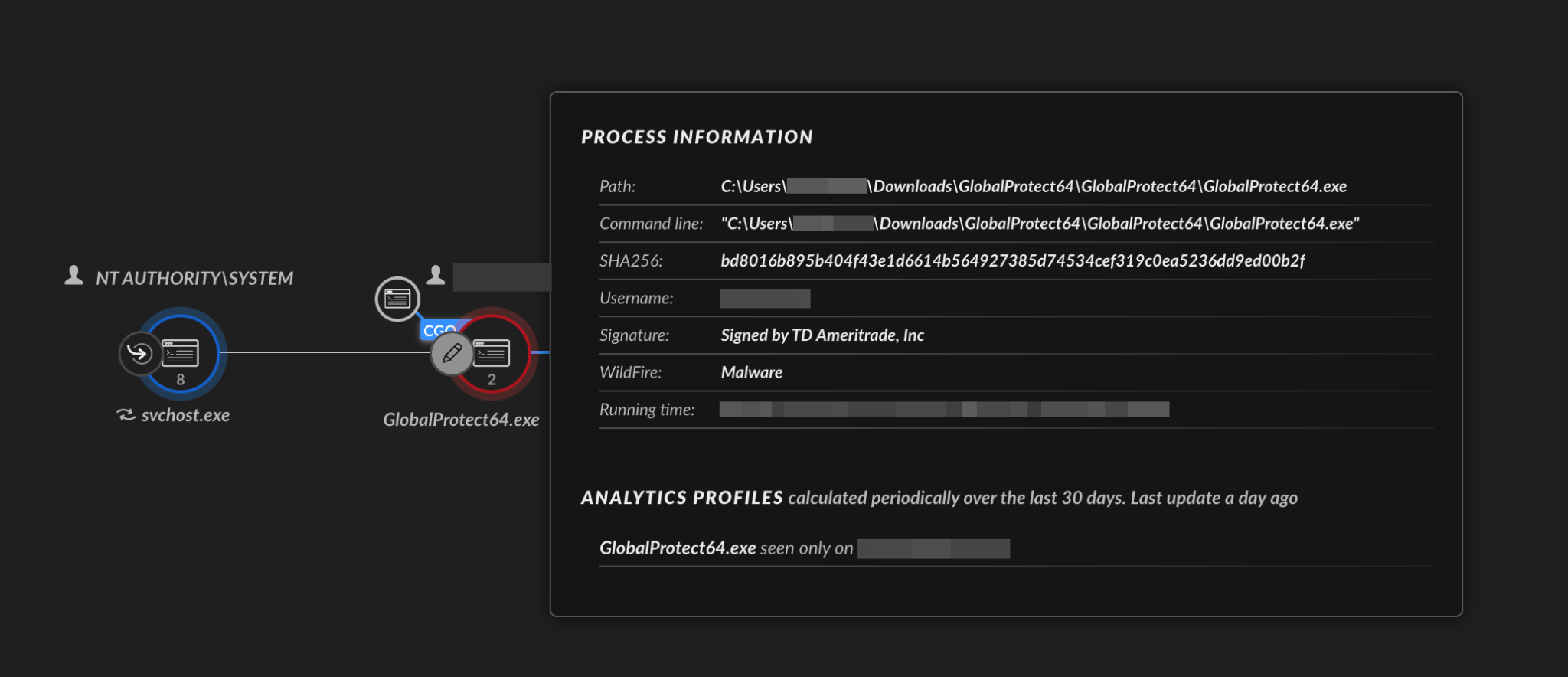 Spoofed GlobalProtect Used to Deliver Unique WikiLoader Variant