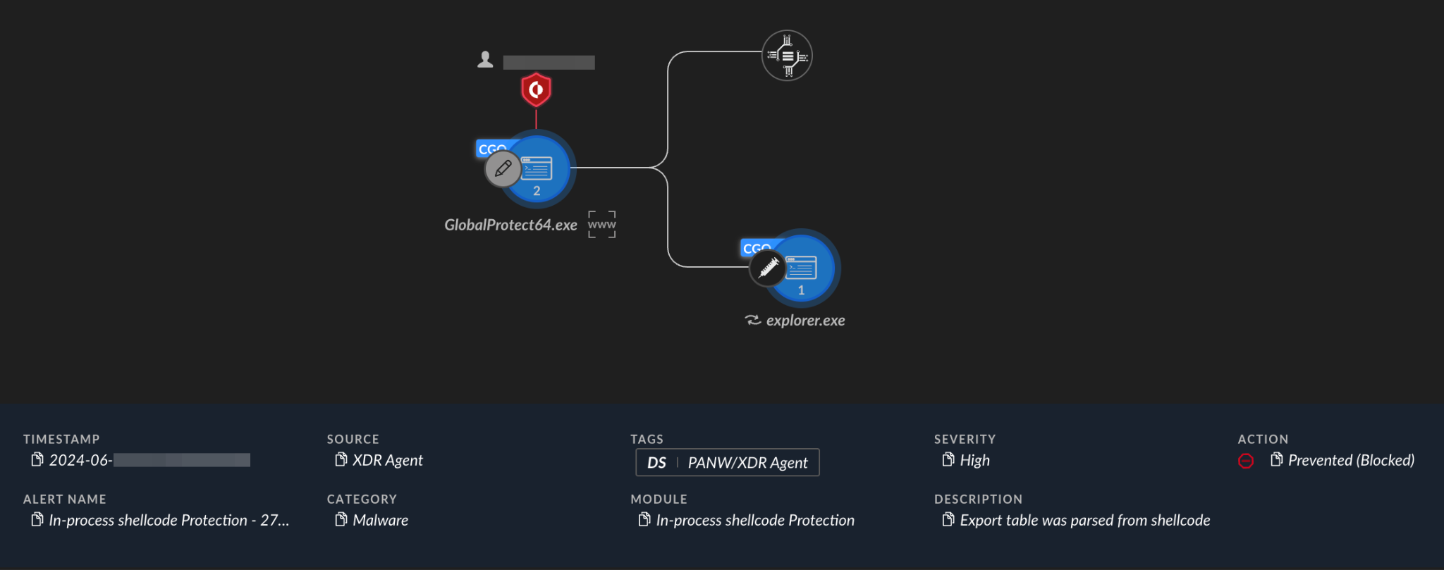 Spoofed GlobalProtect Used to Deliver Unique WikiLoader Variant