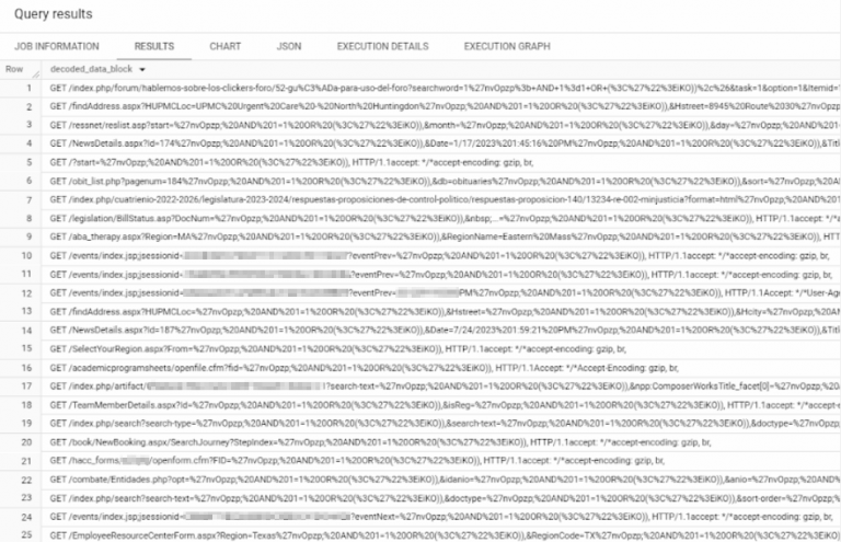 Detecting Vulnerability Scanning Traffic From Underground Tools Using ...