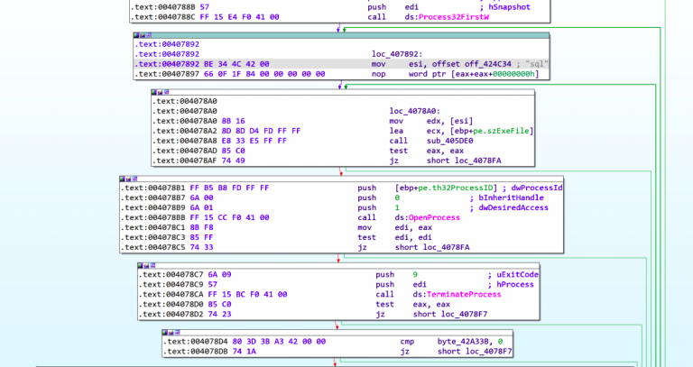 Lynx Ransomware: A Rebranding of INC Ransomware