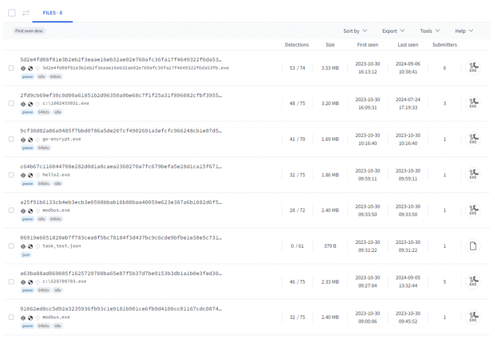 FrostyGoop’s Zoom-In: A Closer Look into the Malware Artifacts ...