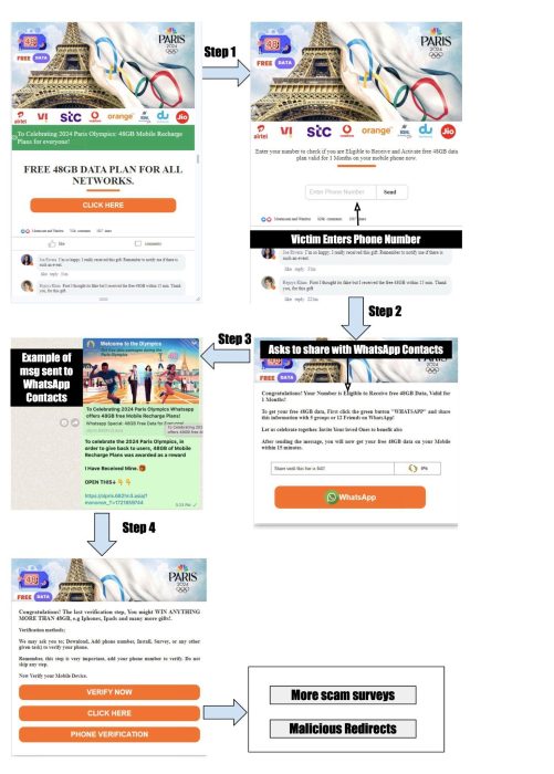 Network Abuses Leveraging High-Profile Events: Suspicious Domain ...