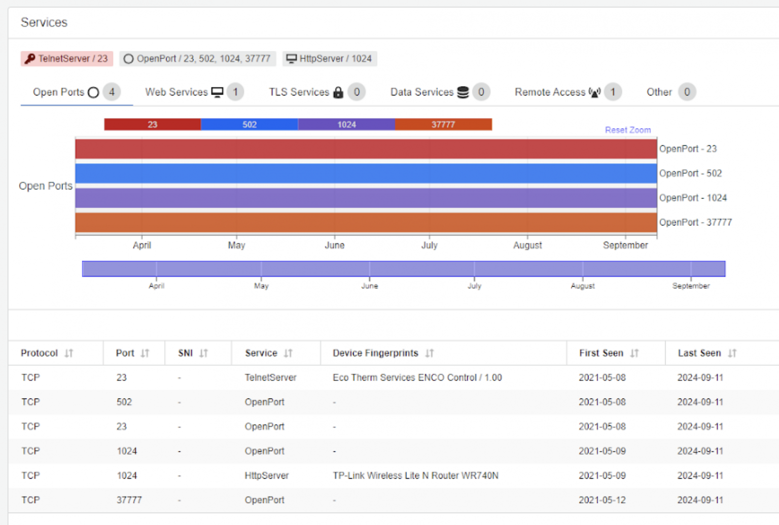 FrostyGoop’s Zoom-In: A Closer Look into the Malware Artifacts, Behaviors and Network Communications