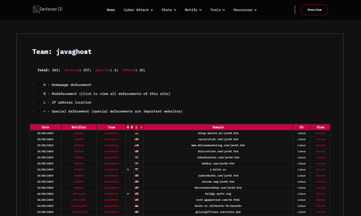 JavaGhost’s Persistent Phishing Attacks From the Cloud