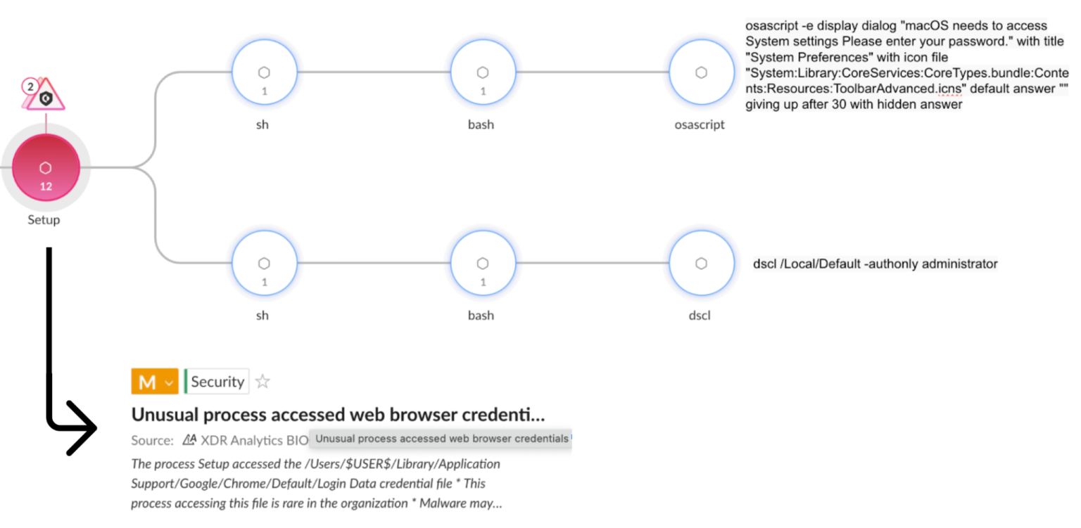 Stealers on the Rise: A Closer Look at a Growing macOS Threat