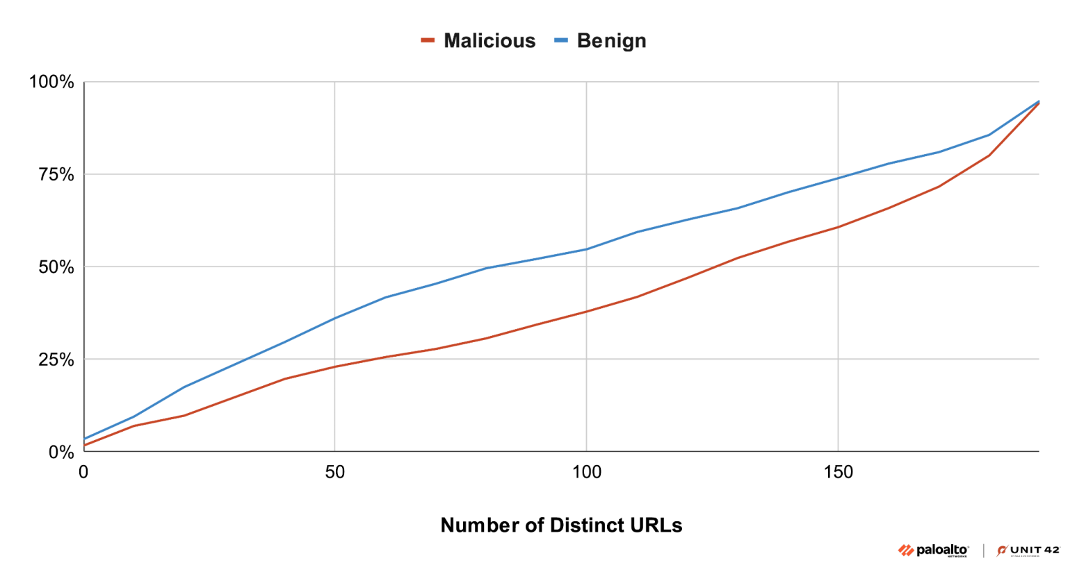 Beneath the Surface: Detecting and Blocking Hidden Malicious Traffic ...